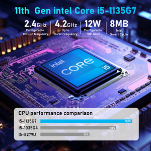 Auusda G35 Mini PC - Intel Core i5 11th Gen, 16GB RAM, 512GB SSD